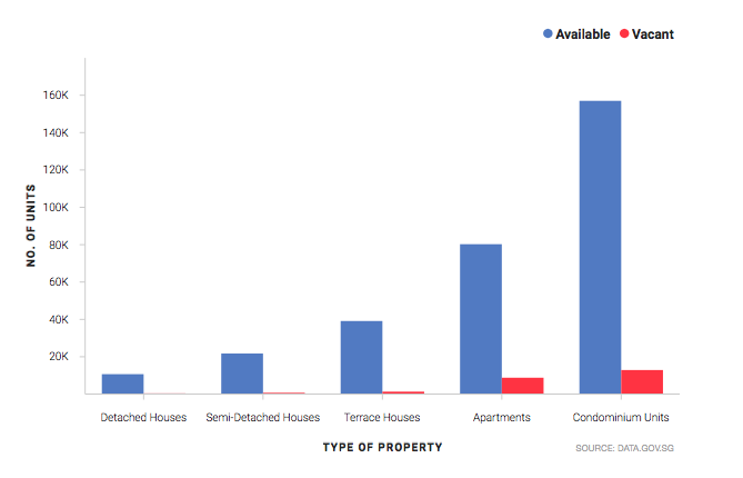 Landed Property for Sale Singapore